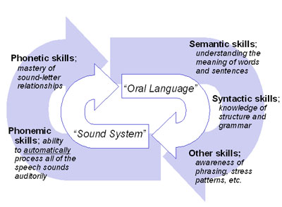 Effectiveness Of Success For All Reading Program - The best free ...
